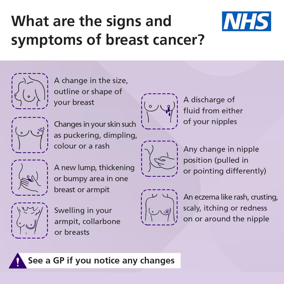 Breast Cancer Signs and Symptoms - Barton Family Practice